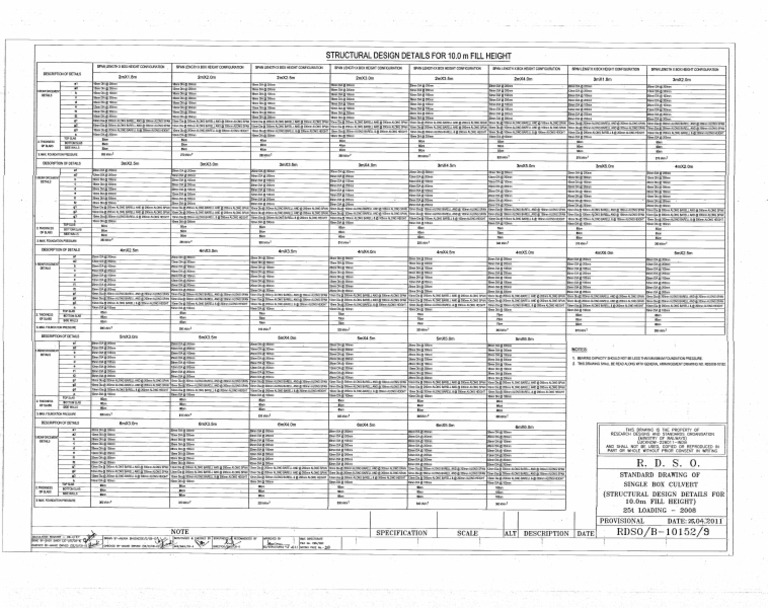 Rdso B 10152 9 | PDF