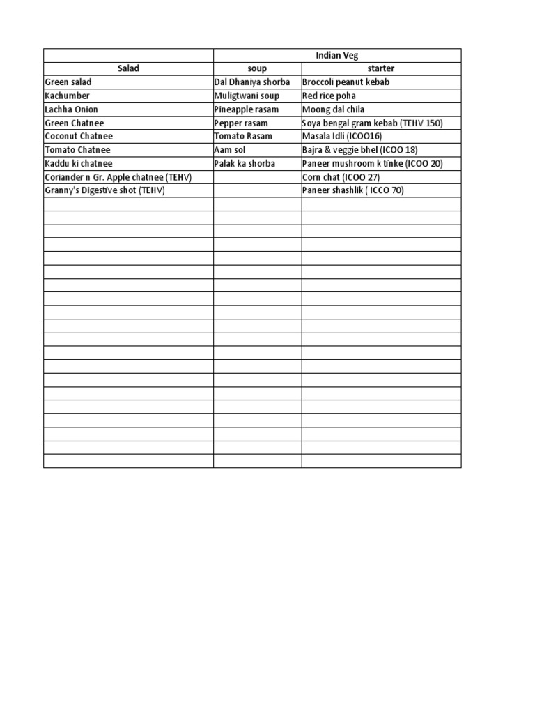 Zomato Working Menu | PDF | Curry | Soup