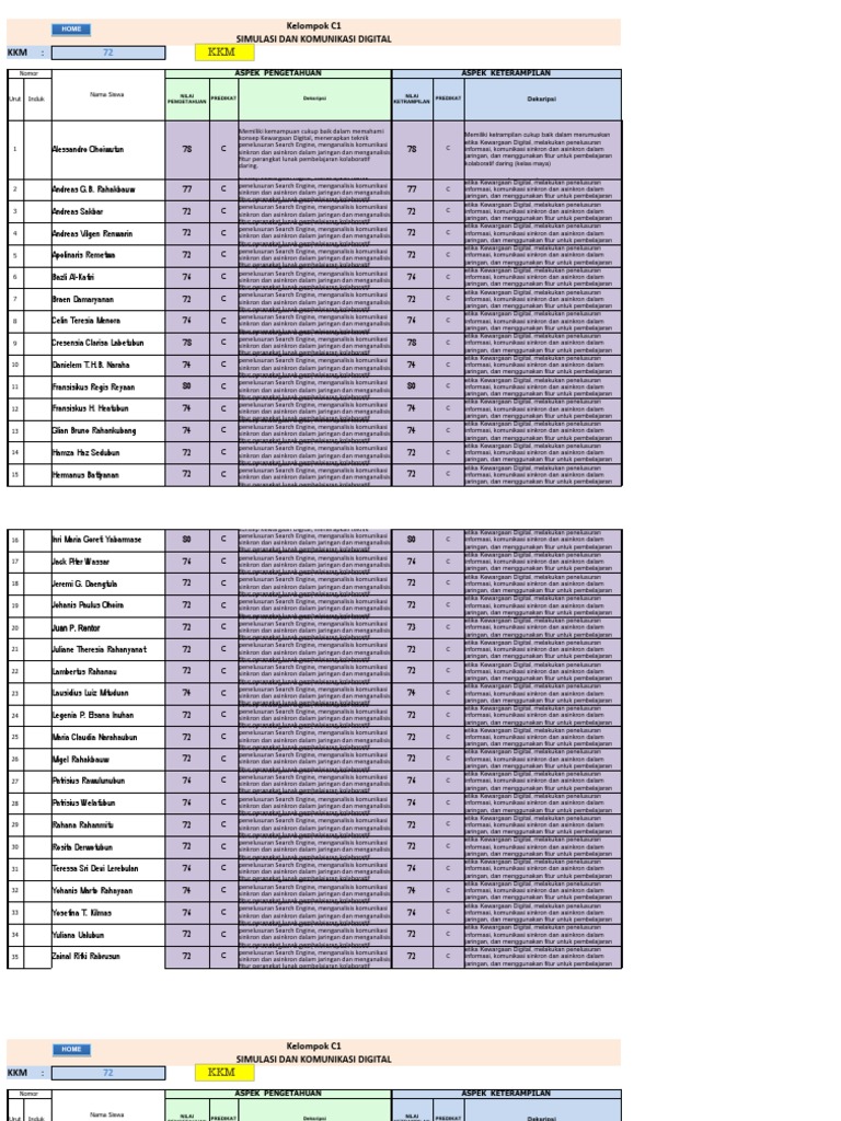 Nilai SKD Kelas X BKP Sem Genap Ta 2019 2020 | PDF