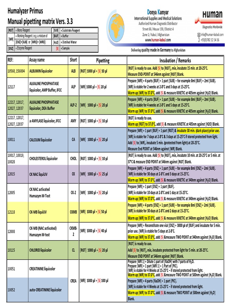 Engl Humalyzer Primus Pipetting Matrix 3 3 | PDF | Biochemistry | Chemistry