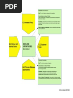 List of External and Internal Issues - ISO 14001 - Version 1 | PDF ...