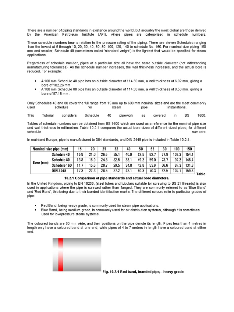 Understanding Pipe Schedules and Sizing | PDF | Reynolds Number | Pipe ...