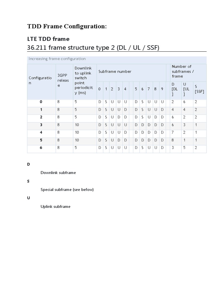 TDD Frame Configuration | Download Free PDF | Lte Advanced | Duplex ...
