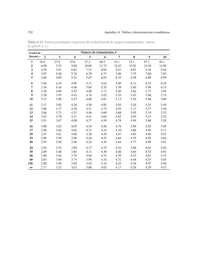 Tabla Q, RP, Dunnett, PDF | PDF
