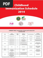 HII Coding Process Guide | PDF | Intravenous Therapy | Injection (Medicine)