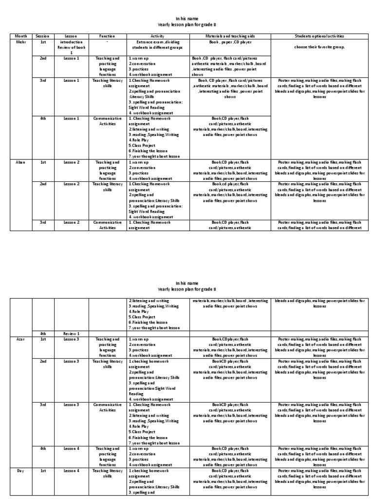 Yearly Lesson Plan Grade 8 | PDF | Microsoft Power Point | Lesson Plan