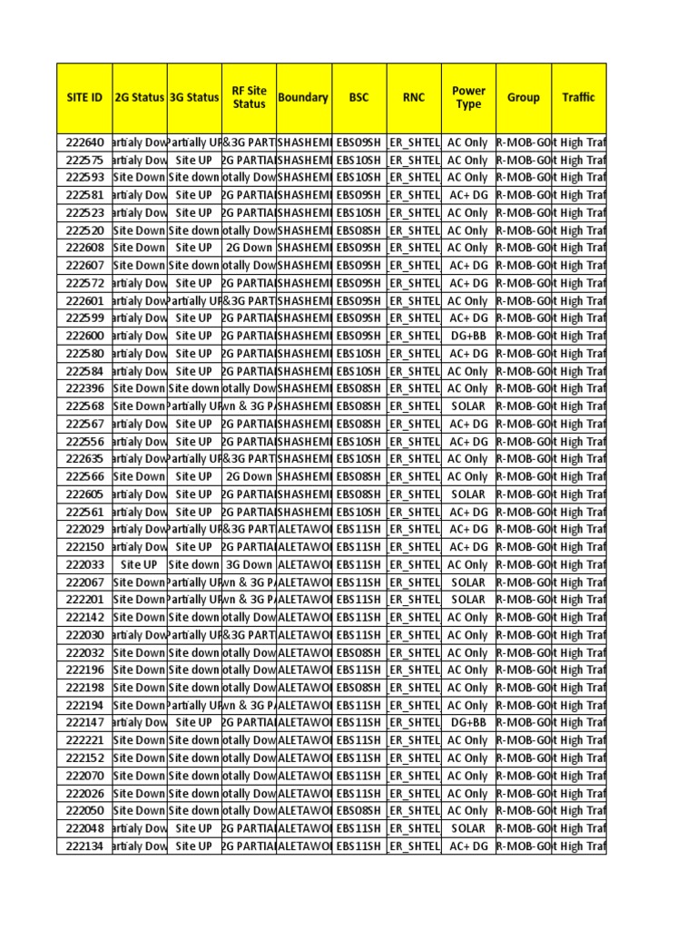 SITE ID 2G Status 3G Status Boundary BSC RNC Group Traffic RF Site ...
