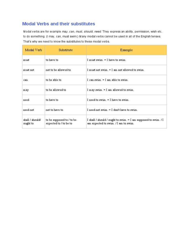 Modal Verbs and Their Substitutes | PDF