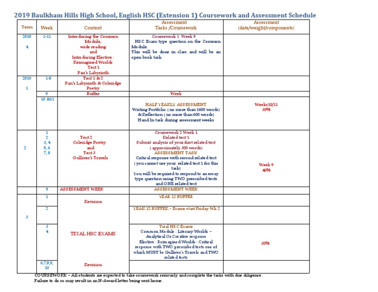 HSC Ext 1 Program and Assessment 2019 | PDF | Test (Assessment) | Cognition