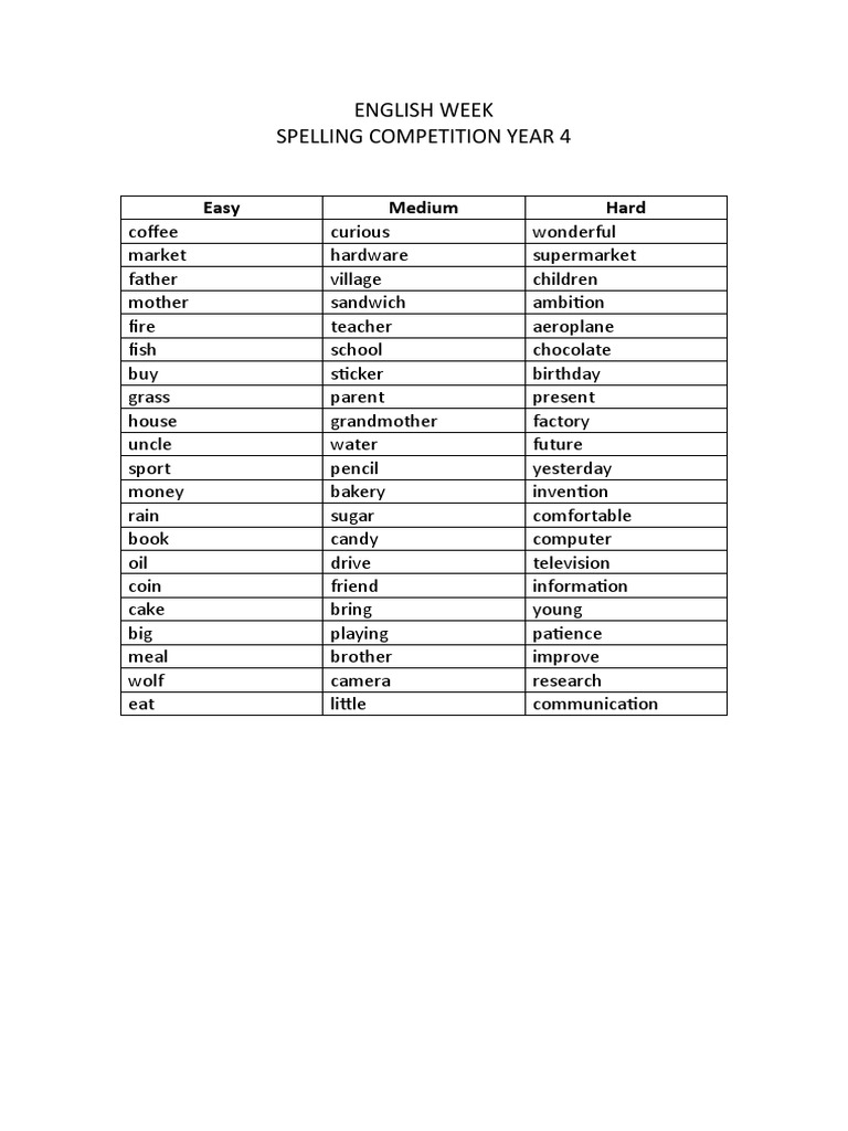 ENGLISH WEEK - Spelling | PDF