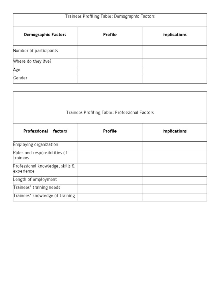 Trainees Profiling Tables PDF | PDF