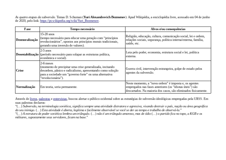 Etapas Da Subversao PDF | Download grátis PDF | Governo | Science