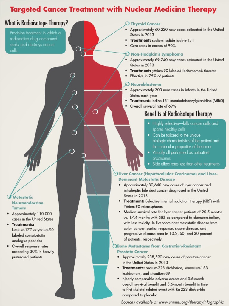 Infographic Therapy FINAL | PDF | Radiation Therapy | Cancer