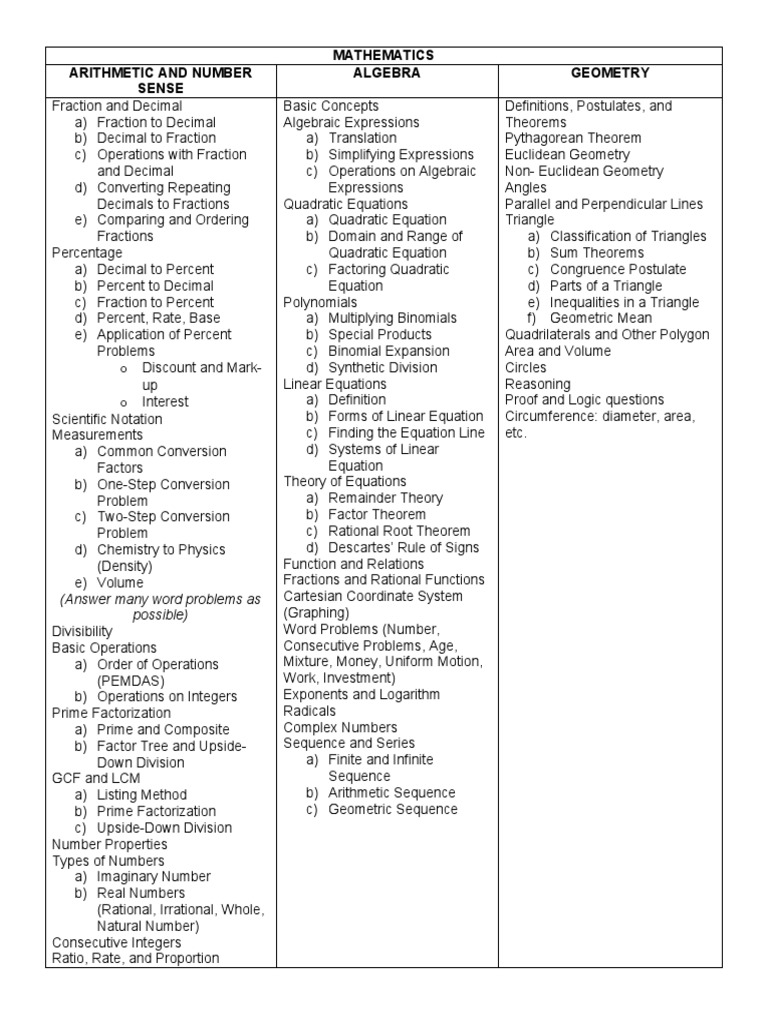 Mathematics Arithmetic and Number Sense Algebra Geometry: (Answer Many ...