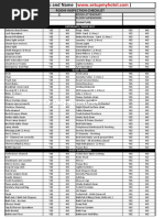 Linen Inventory Sheet | PDF | Bed | Domestic Life