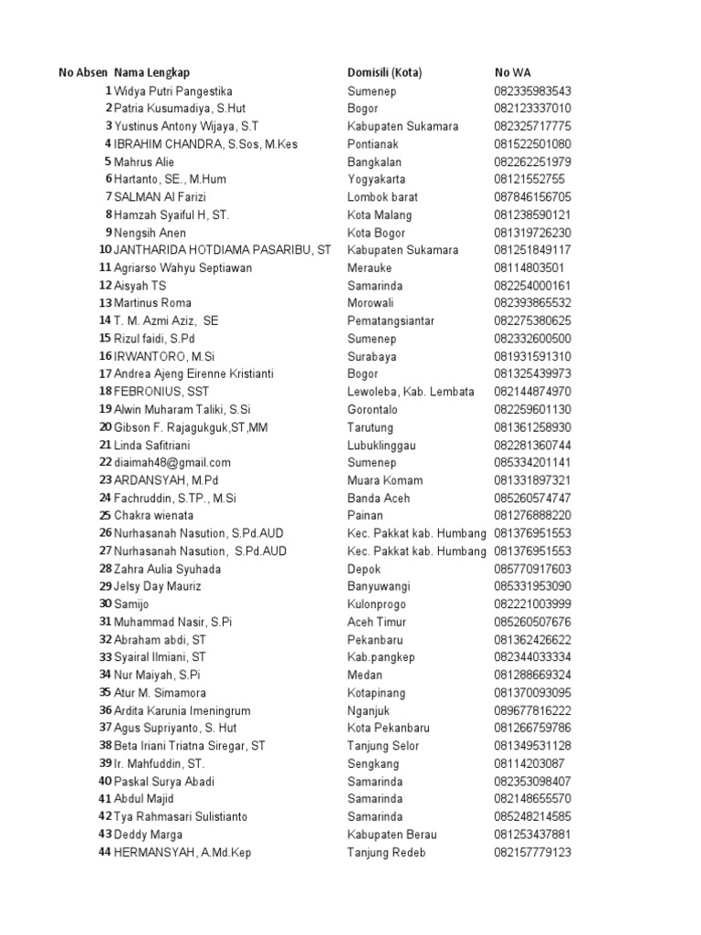 Absensi Training Kelas Gamalama | PDF