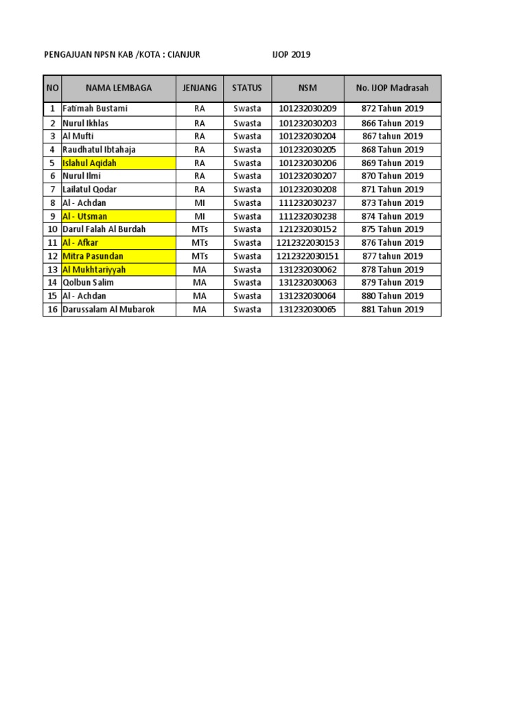 Format Pengajuan NPSN Baru | PDF