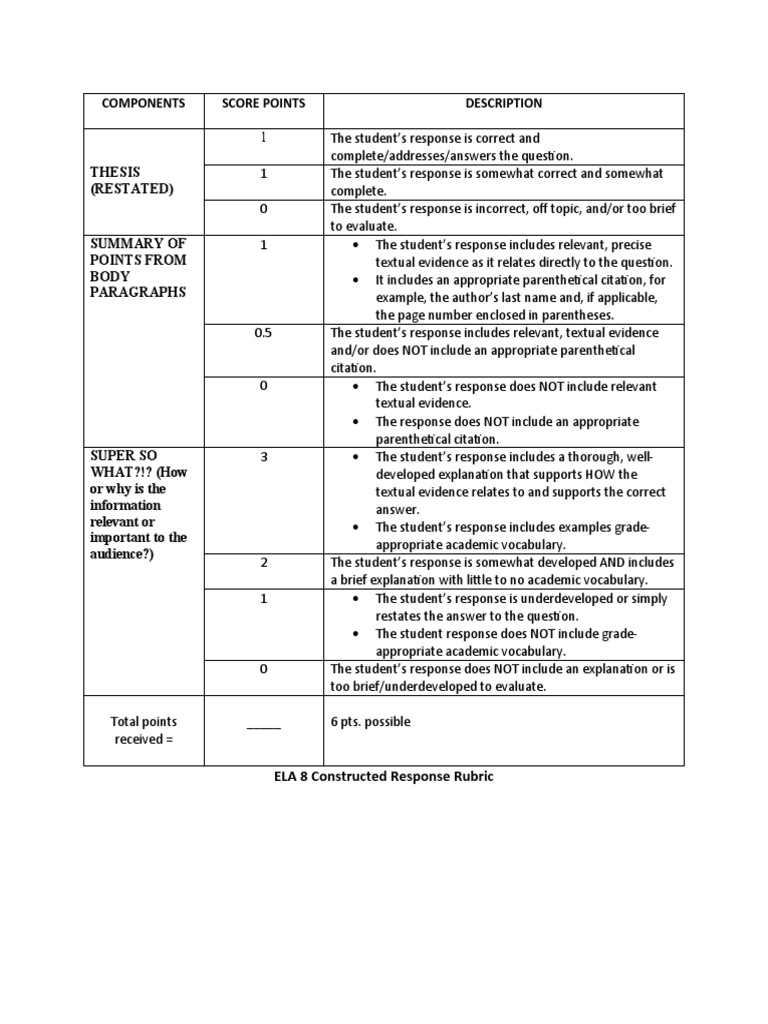 Components Score Points Description: ELA 8 Constructed Response Rubric ...