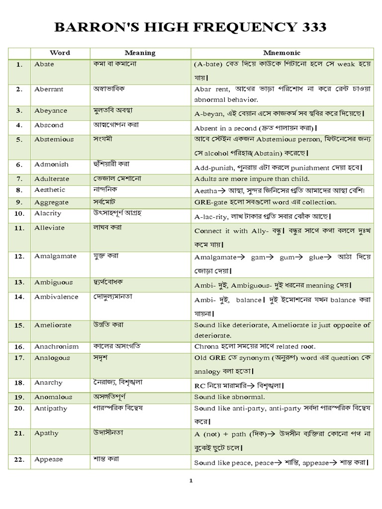 Mnemonics (B333, Hit-Parade, B800) | PDF