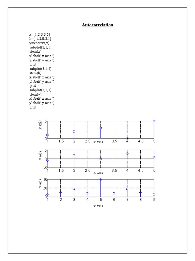 Autocorrelation | Download Free PDF | Discrete Fourier Transform | Electronics