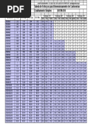 Tabela Perfil U Simples | PDF | Science & Mathematics | Technology & Engineering