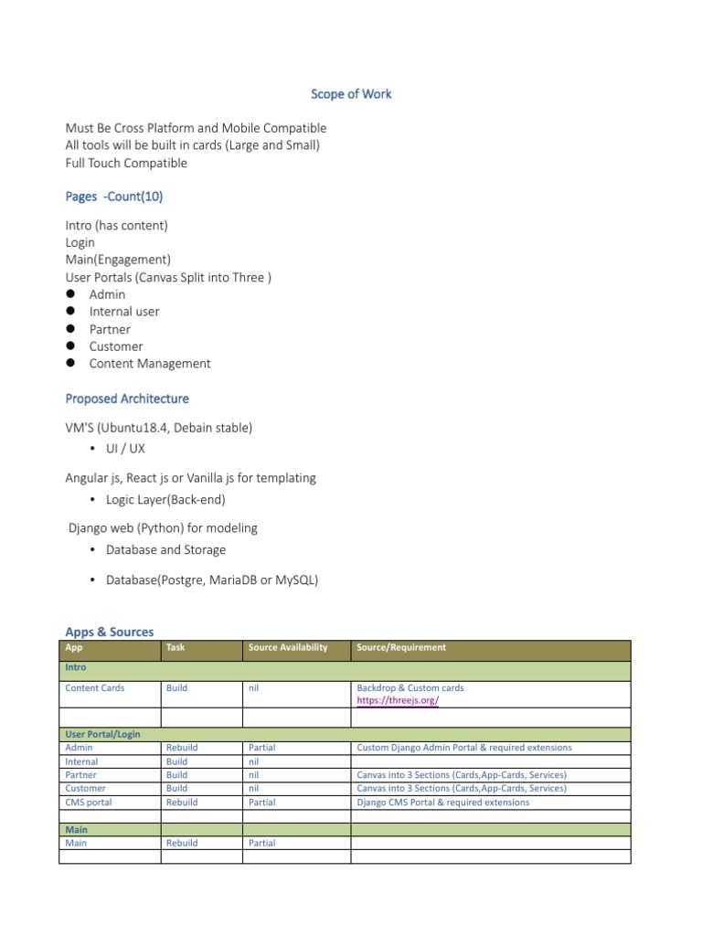 Scope of Work: Apps & Sources | PDF | Mobile App | Databases