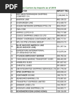 Carrier Scac Codes | PDF