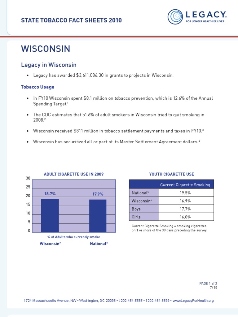 Wisconsin Fact Sheet | PDF