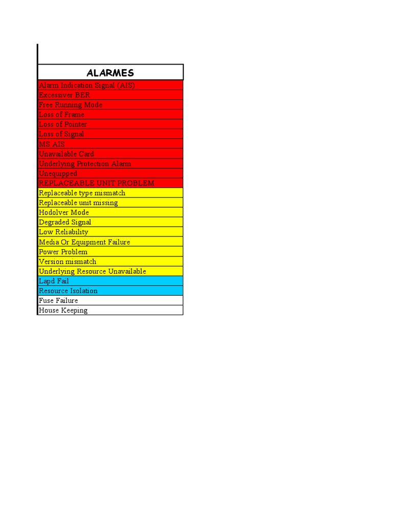 SDH Alarm Significados e Afetacoes | PDF | Rede de computadores | Tráfego