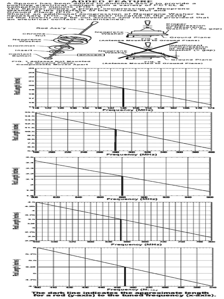 Cutting Charts For PCTCNMFT | PDF
