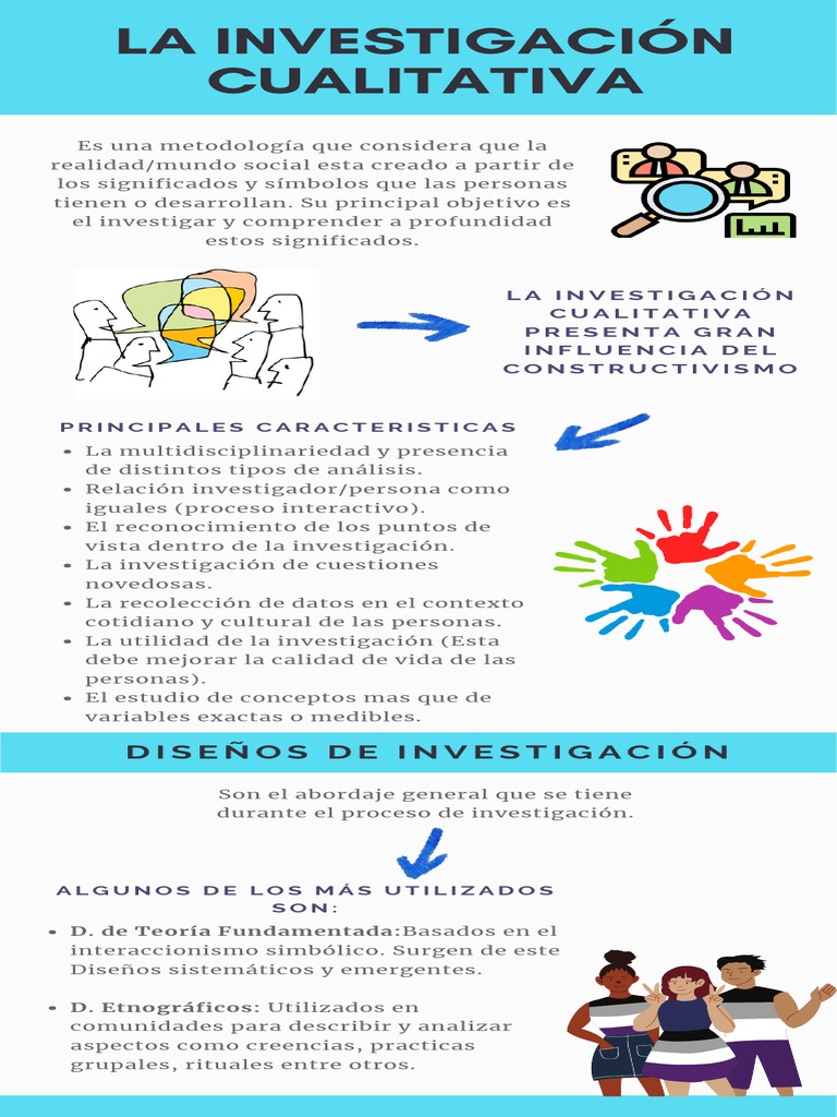 Infografia I.C | PDF | Investigación cualitativa | Método científico