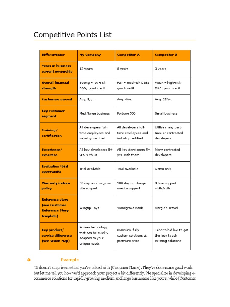 Competitive Points List | PDF | Business Economics | Market (Economics)