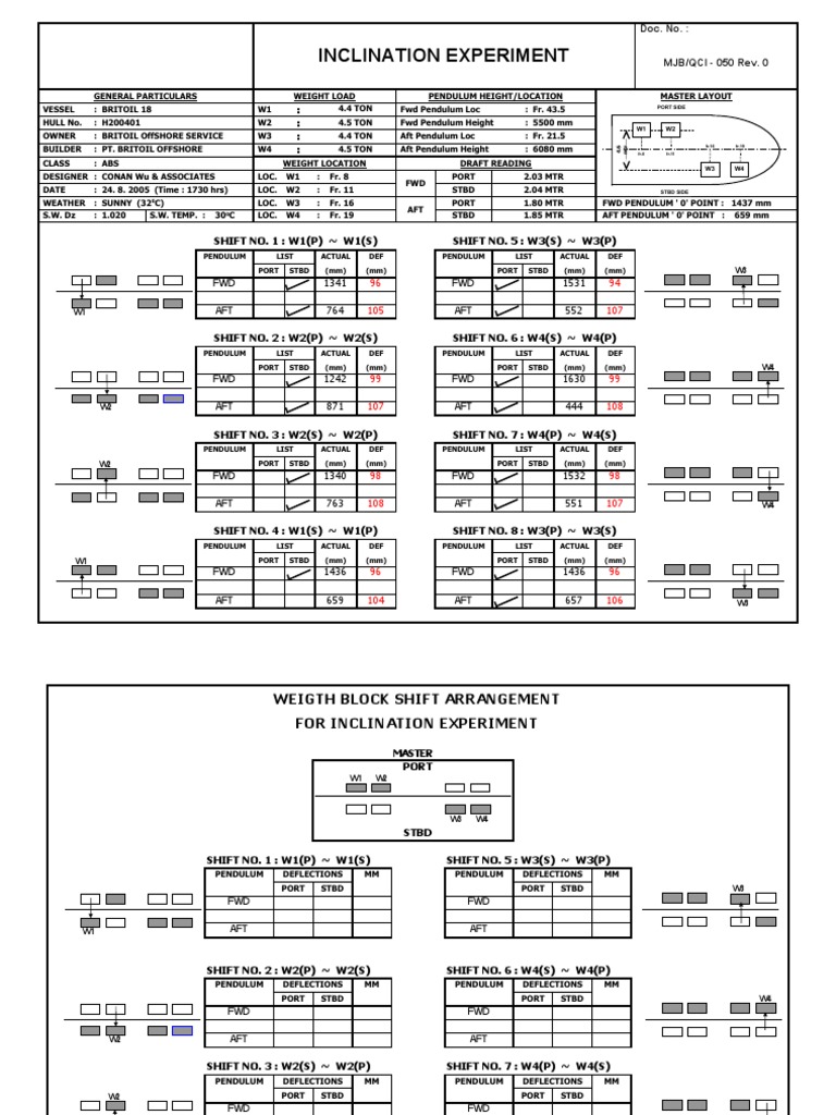 Inclination Experiment: FWD 1341 FWD 1531 AFT 764 AFT 552 | PDF | Ships