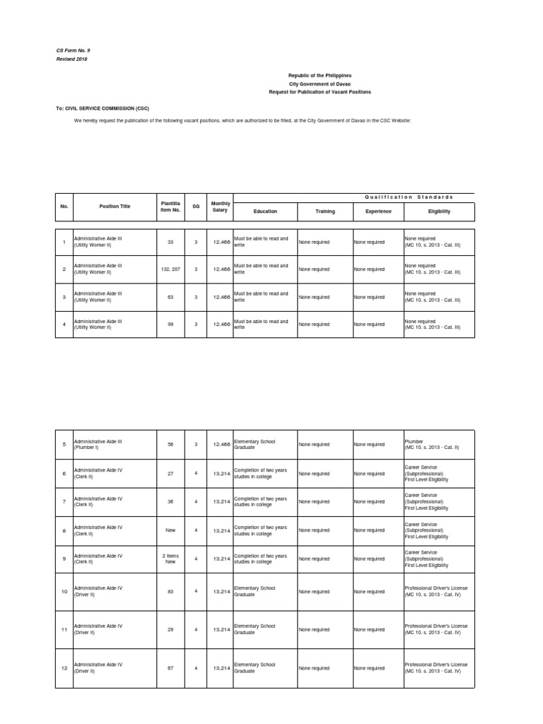 CS Form No. 9 Revised 2018 | PDF | Academic Degree | Bachelor's Degree