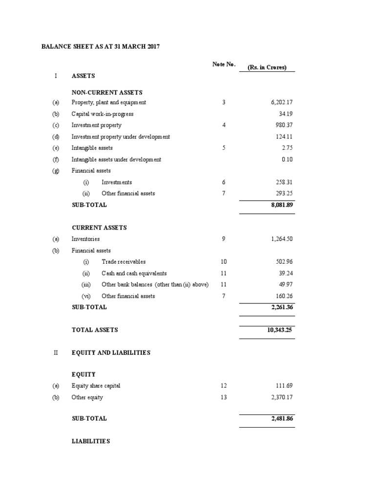 Analysis of Assets, Liabilities, and Equity for ABC Company as of March ...