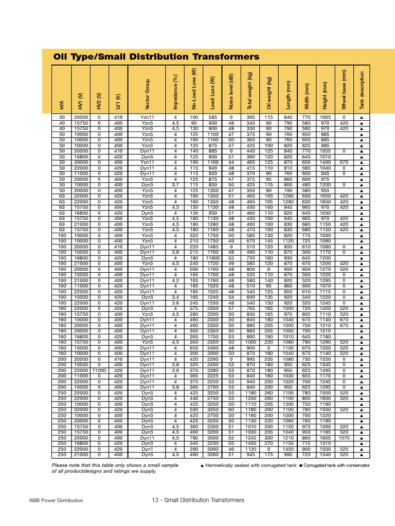 4 - Oil Type Transformer PDF | PDF