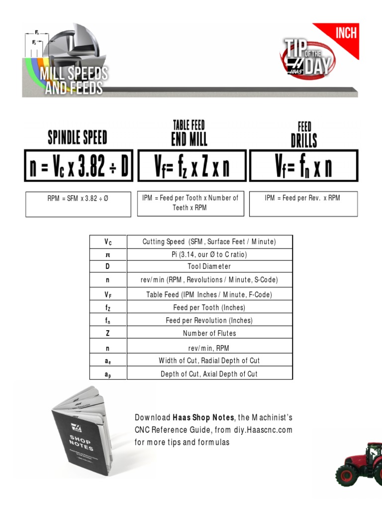 CNC Machining Formulas RPM SFM IPM | PDF