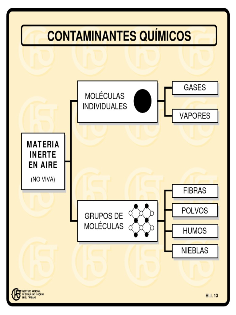 Contaminantes Quimicos PDF | PDF