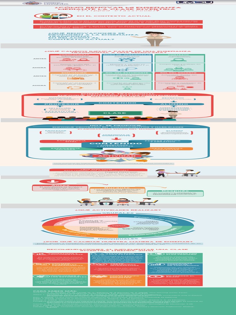 Como Renovar Mi Enseñanza Mediante La Clase Invertida - Continua1 | PDF ...