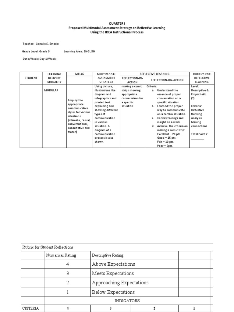 Template For Multi Modal Assessment Strategies | PDF | Rubric (Academic ...