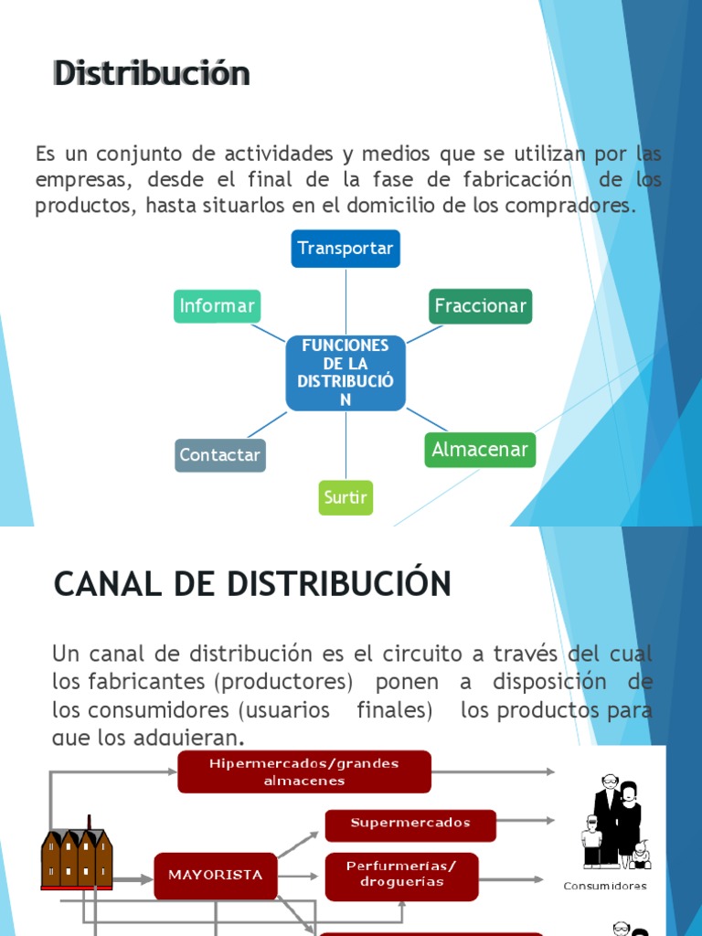 Canales de Distribución y Funciones | PDF | Al por menor | Mercado ...