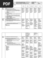 Quarter 2 W1-D2-Kindergarten-Lesson-Exemplar | PDF