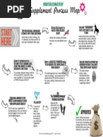 Xactimate Category and Code Samples | PDF