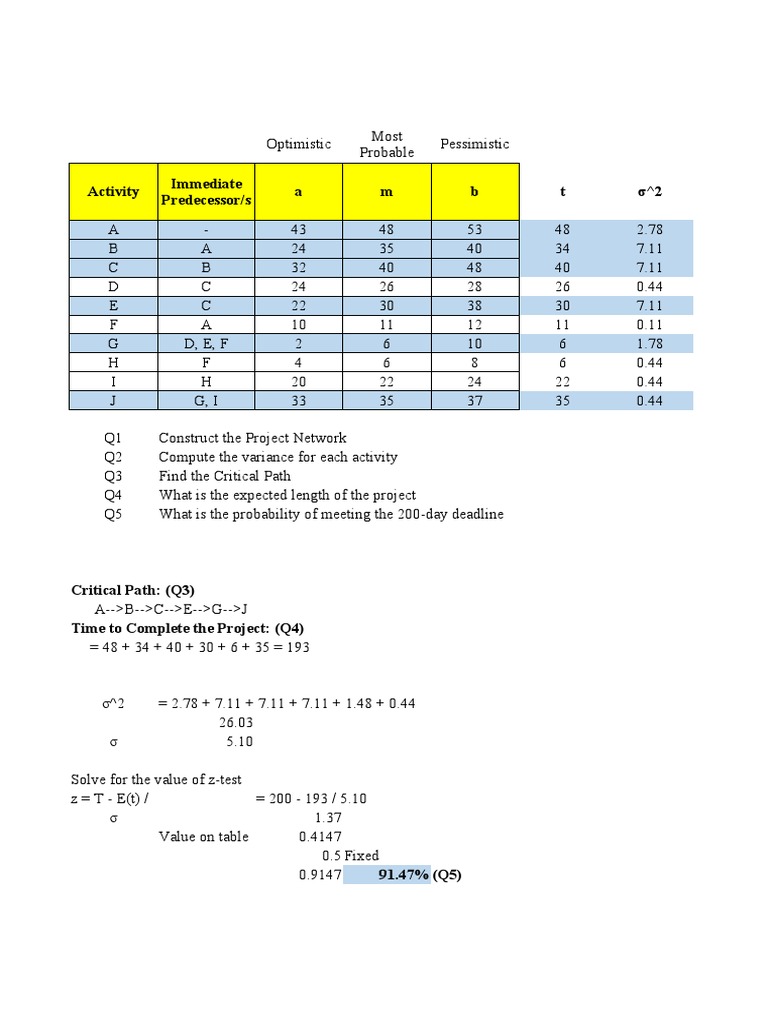 Project Management Assignment | PDF | Statistical Theory | Statistics