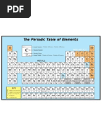 Periodic Table SPDF | PDF
