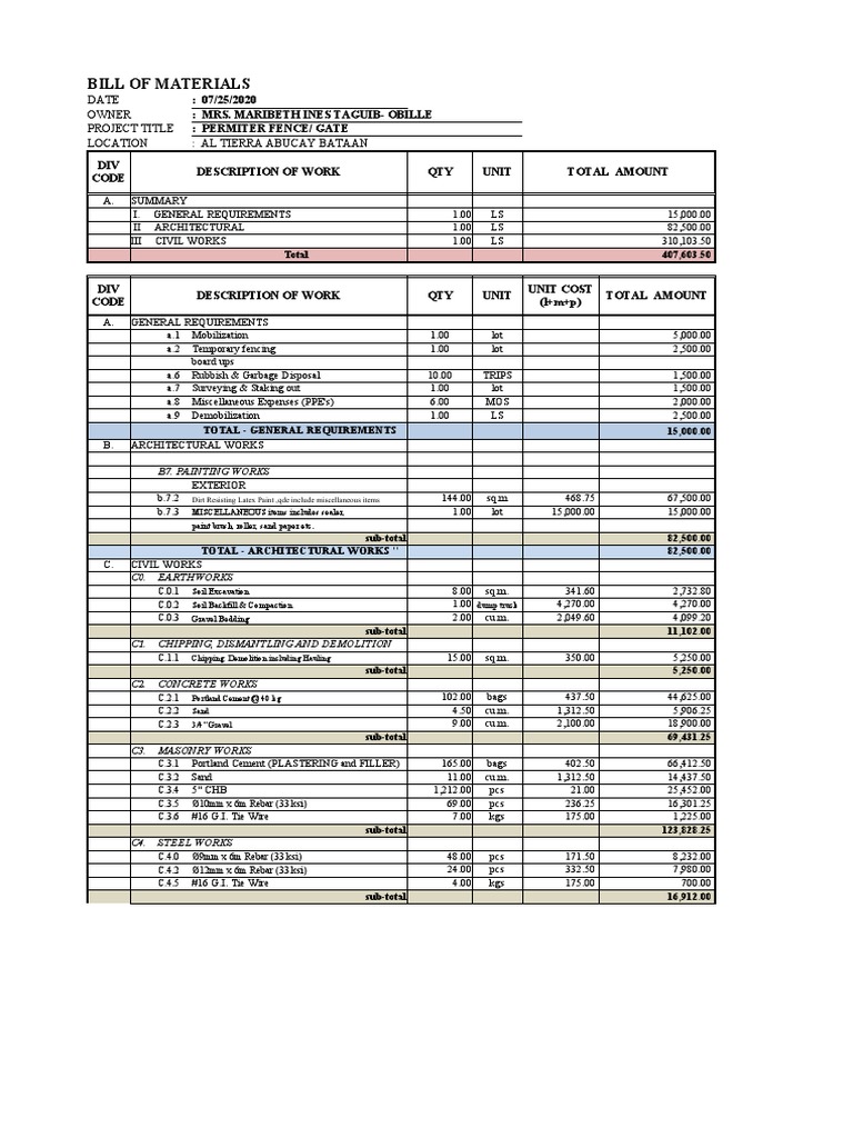 BILL OF MATERIALS Sample | PDF | Building Technology | Horticulture And ...