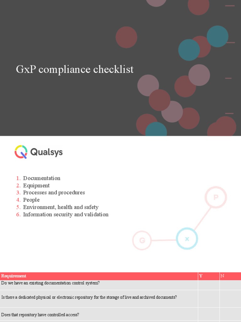 GXP Compliance Checklist | PDF | Calibration | Information Security