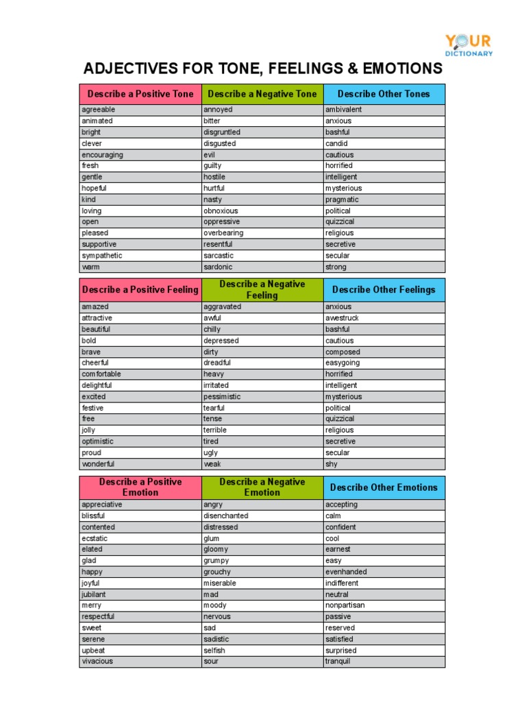 472.adjectives Emotions List | PDF | Subjective Experience | Emotions