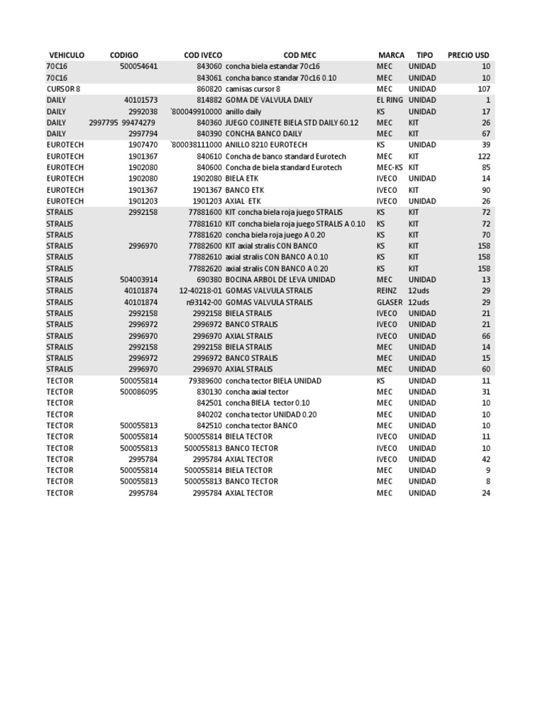 Motor Por Marcas LP | PDF | Propulsión | Vehículos comerciales