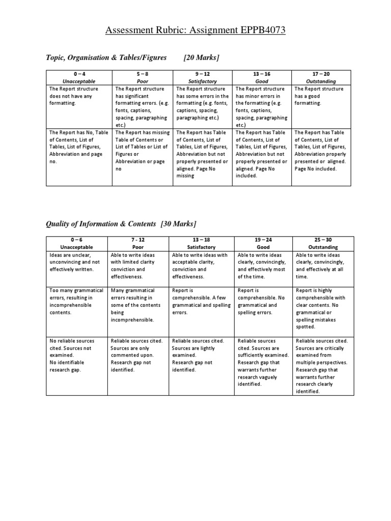Assessment Rubric: Assignment EPPB4073: Topic, Organisation & Tables ...
